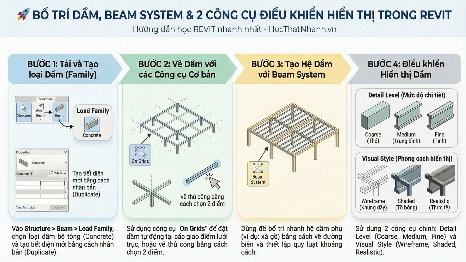Bố trí Dầm Beam System & 2 Cách lựa chọn hiển thị trong Revit ...