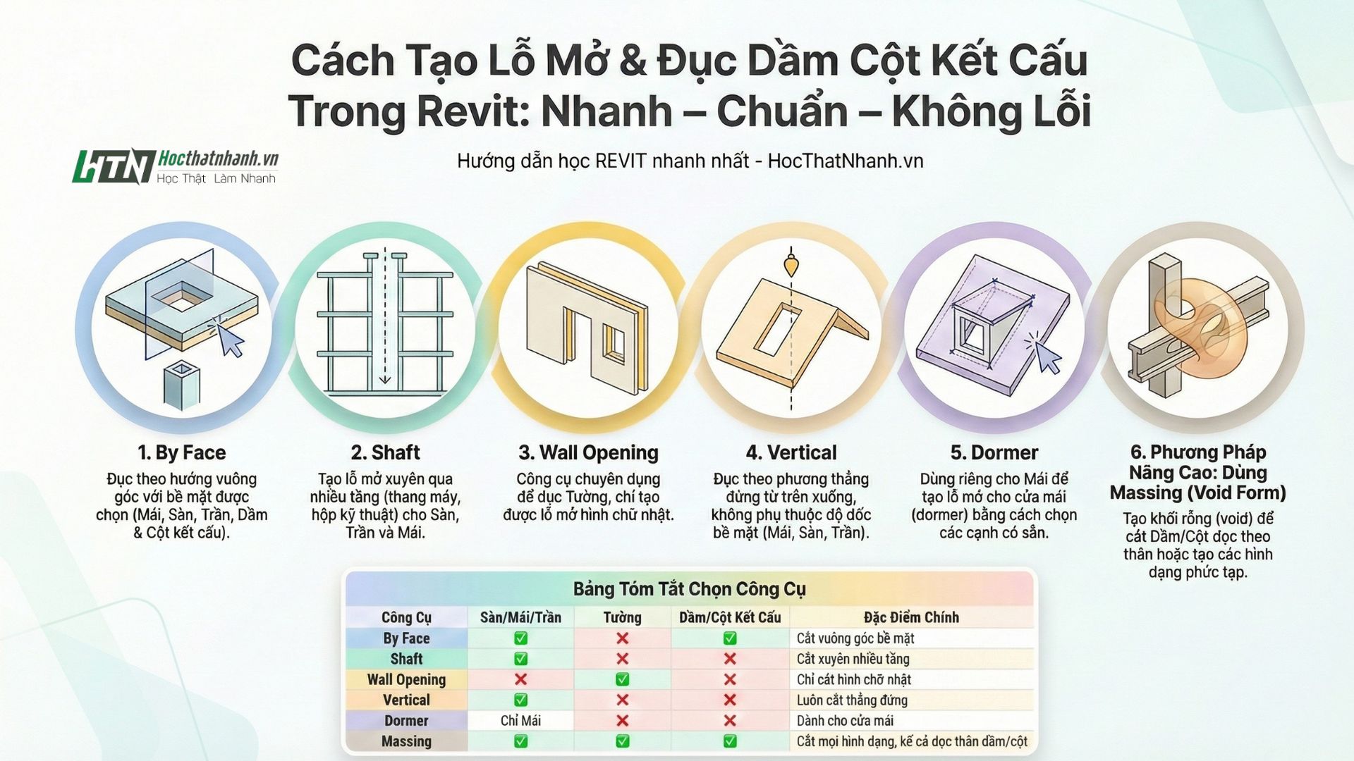 Cách Tạo Lỗ Mở & Đục Dầm Cột Kết Cấu Trong Revit: Nhanh – Chuẩn – Không ...