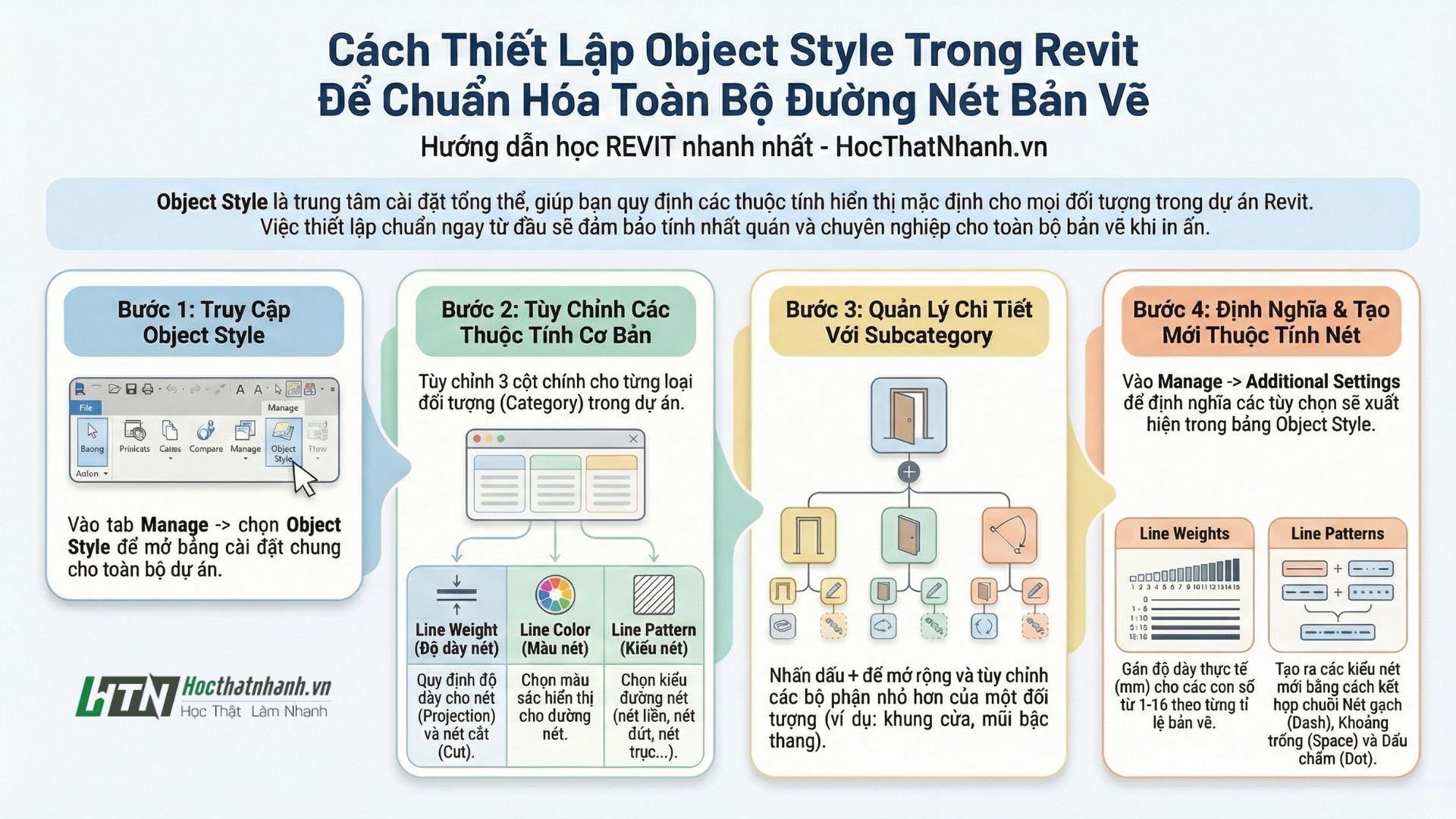 Cách Thiết Lập Object Style Trong Revit Để Chuẩn Hóa Toàn Bộ Đường Nét ...