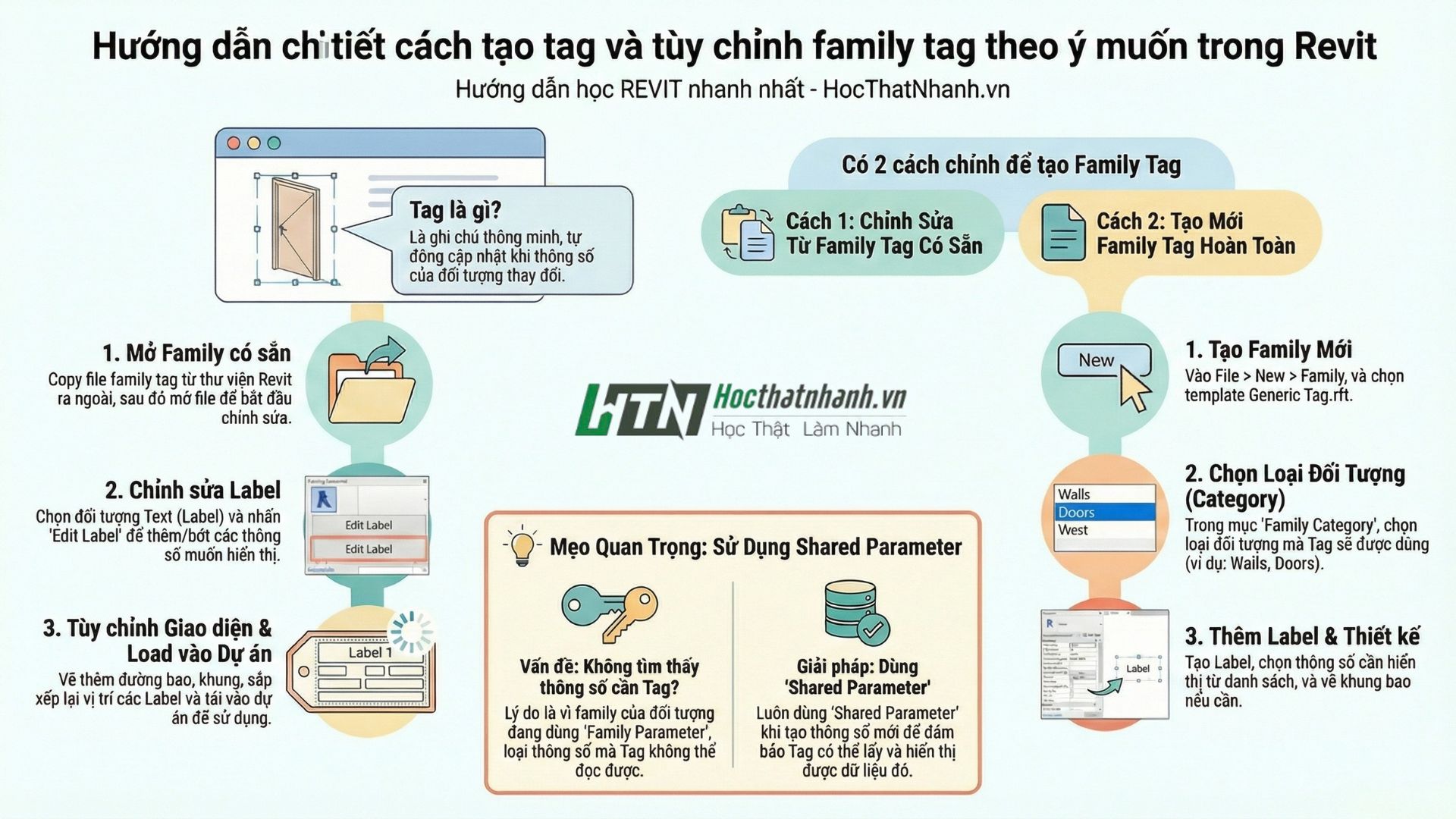 Hướng dẫn chi tiết cách tạo tag và tùy chỉnh family tag theo ý muốn ...