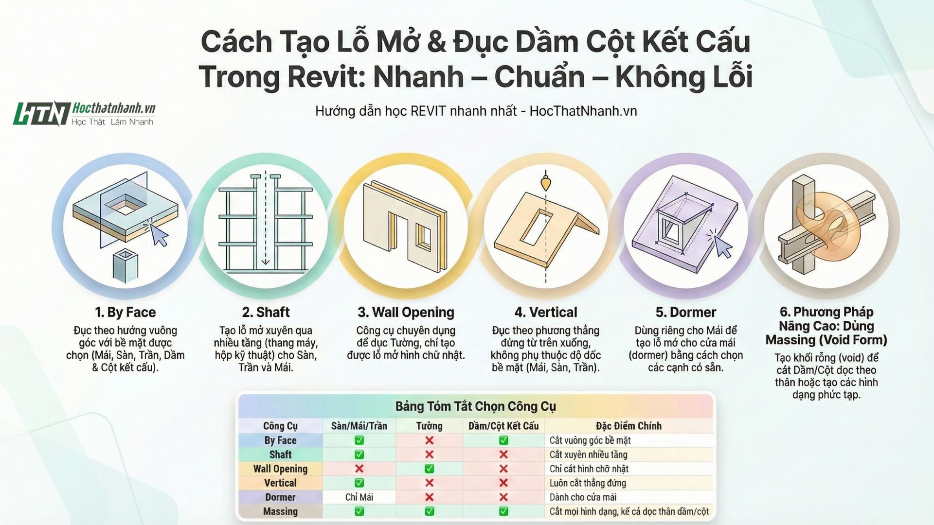 Hướng dẫn Model in place và cách biến Model in place thành Family trong ...