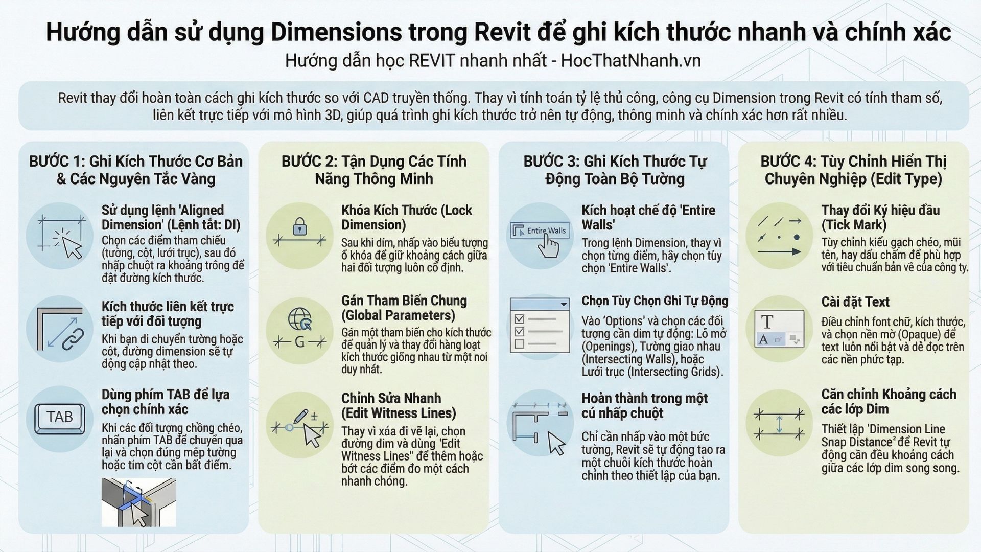Hướng dẫn sử dụng Dimensions trong Revit để ghi kích thước nhanh và ...
